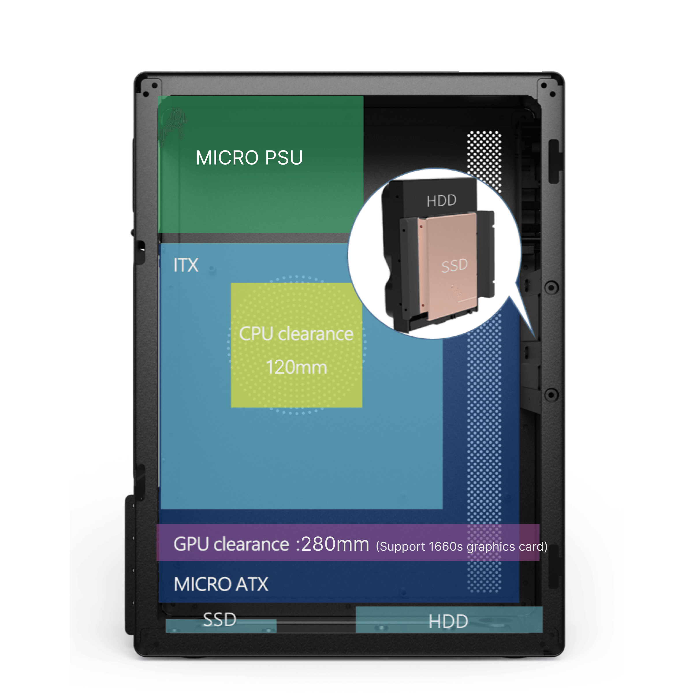 V100 PRO: Compact Chassis with Enhanced Connectivity and Cooling
